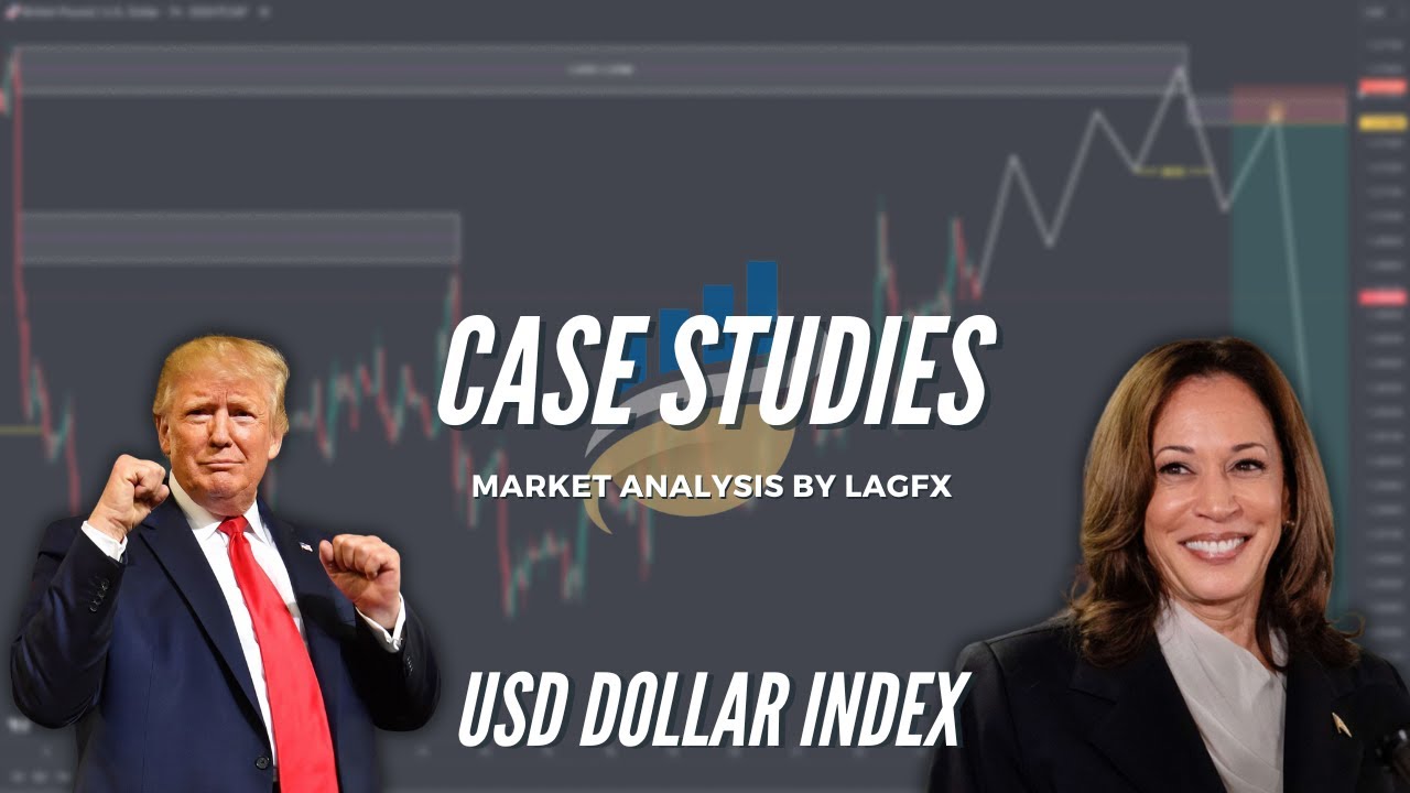 LAGFX Case Study Forex Analysis | US Dollar Index | Election is the main source of uncertainty ...