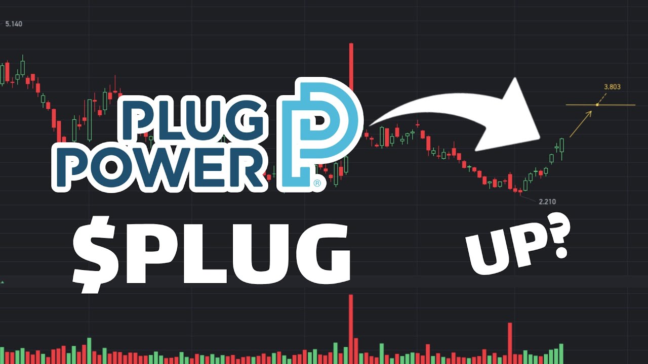 PLUG Stock Price Prediction: UP? | PLUG stock analysis - YouTube