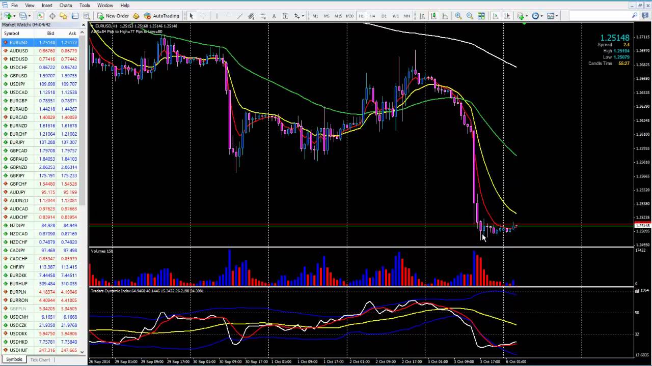 ¿Cómo realizar trading en Forex con movimientos extendidos? - YouTube