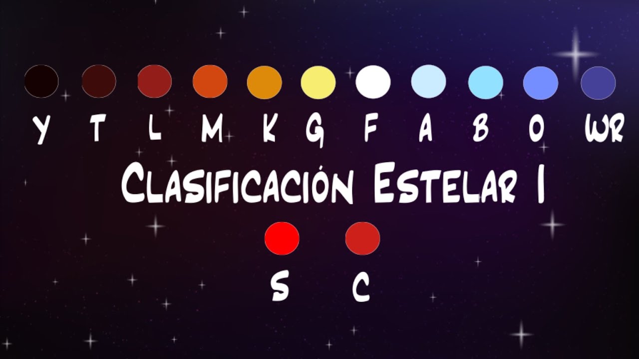 Clasificación estelar I: espectro y temperatura | Tipos de estrellas ...