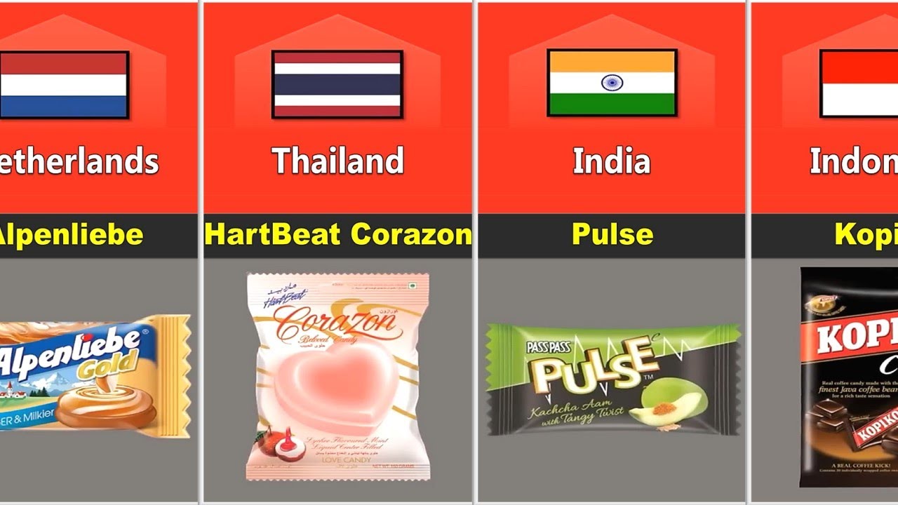 Candy From Different Countries - YouTube