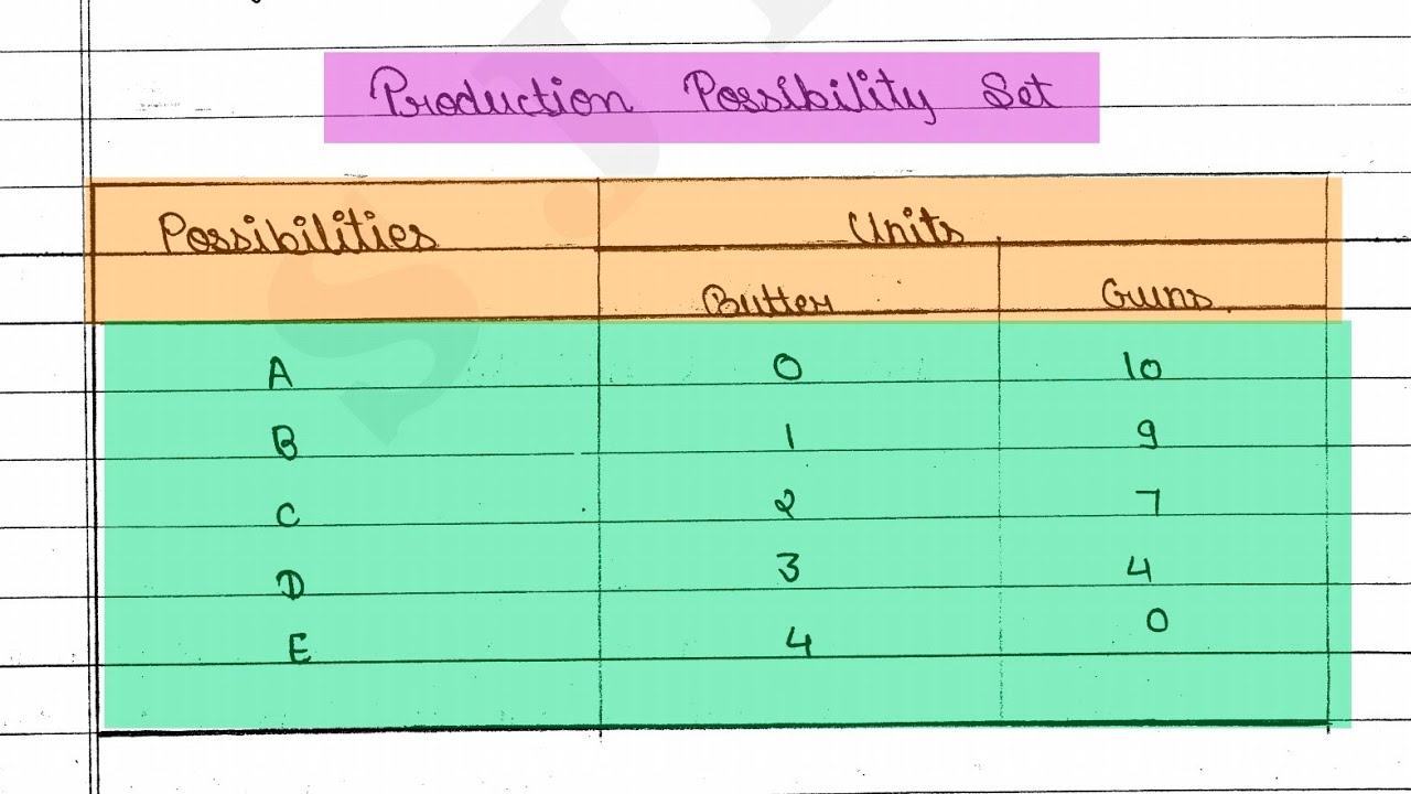 #06 , Chapter-1 || part 6|| Introduction of Economics, production ...