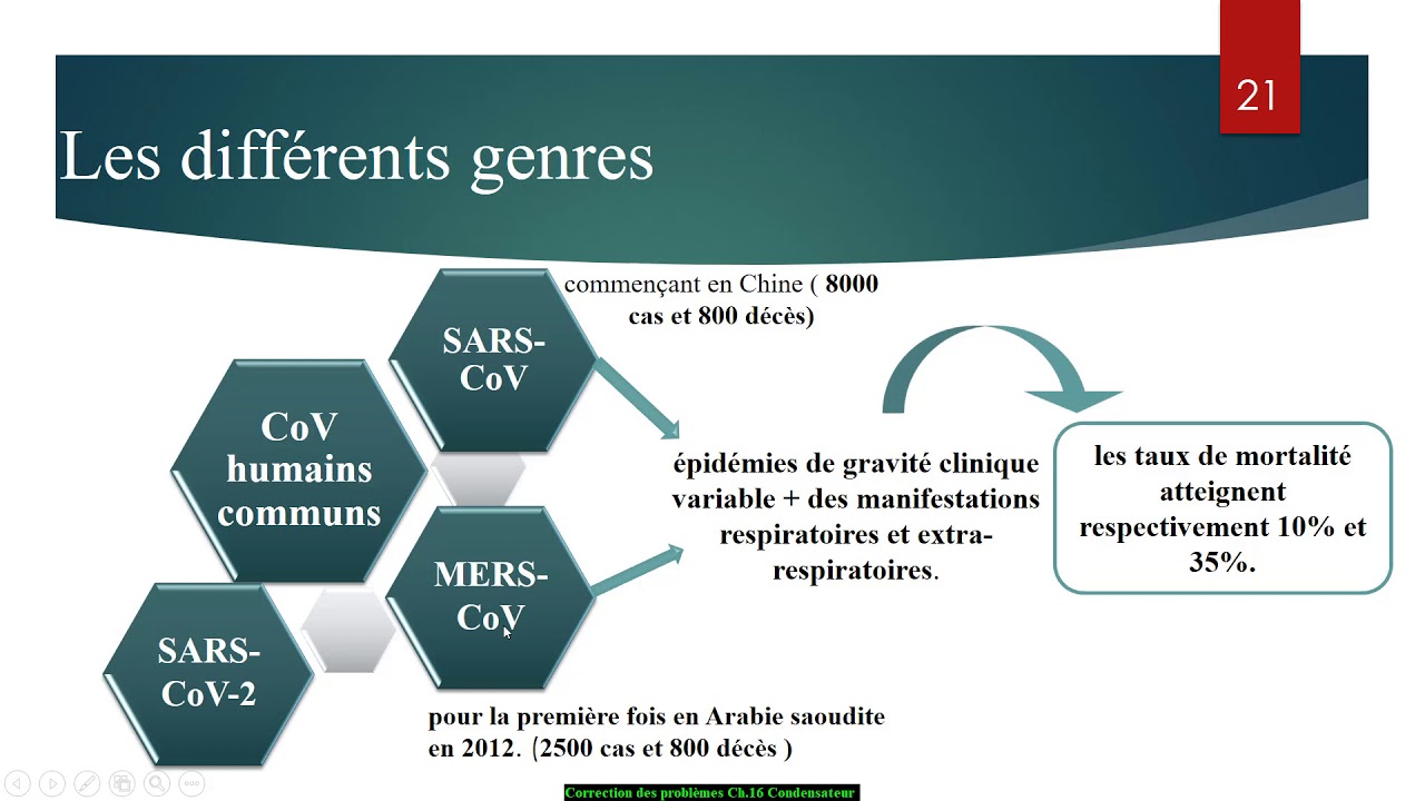 Introduction corona virus COVID-19 - YouTube