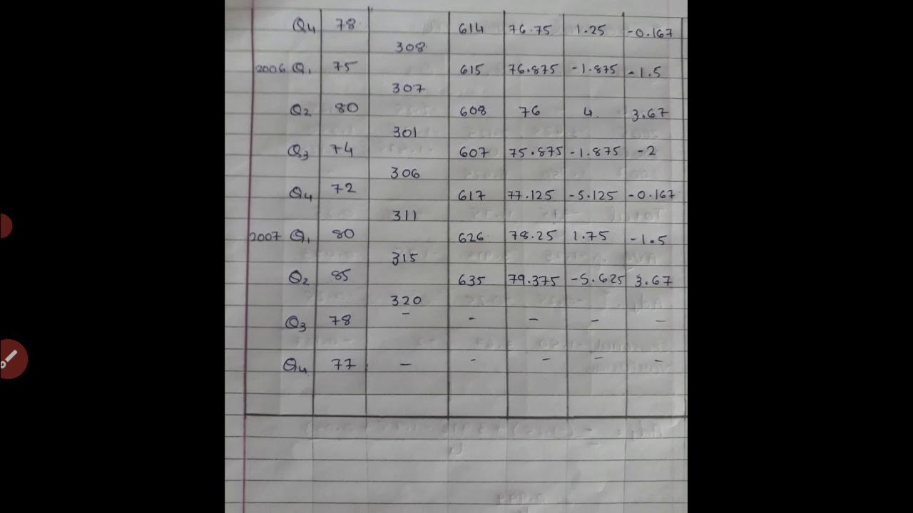 BCOM SEM 6 BBA SEM 4 BUSINESS STATISTICS TIME SERIES LECTURE 8 Bcom PROF RAJDIP NAKUM - YouTube