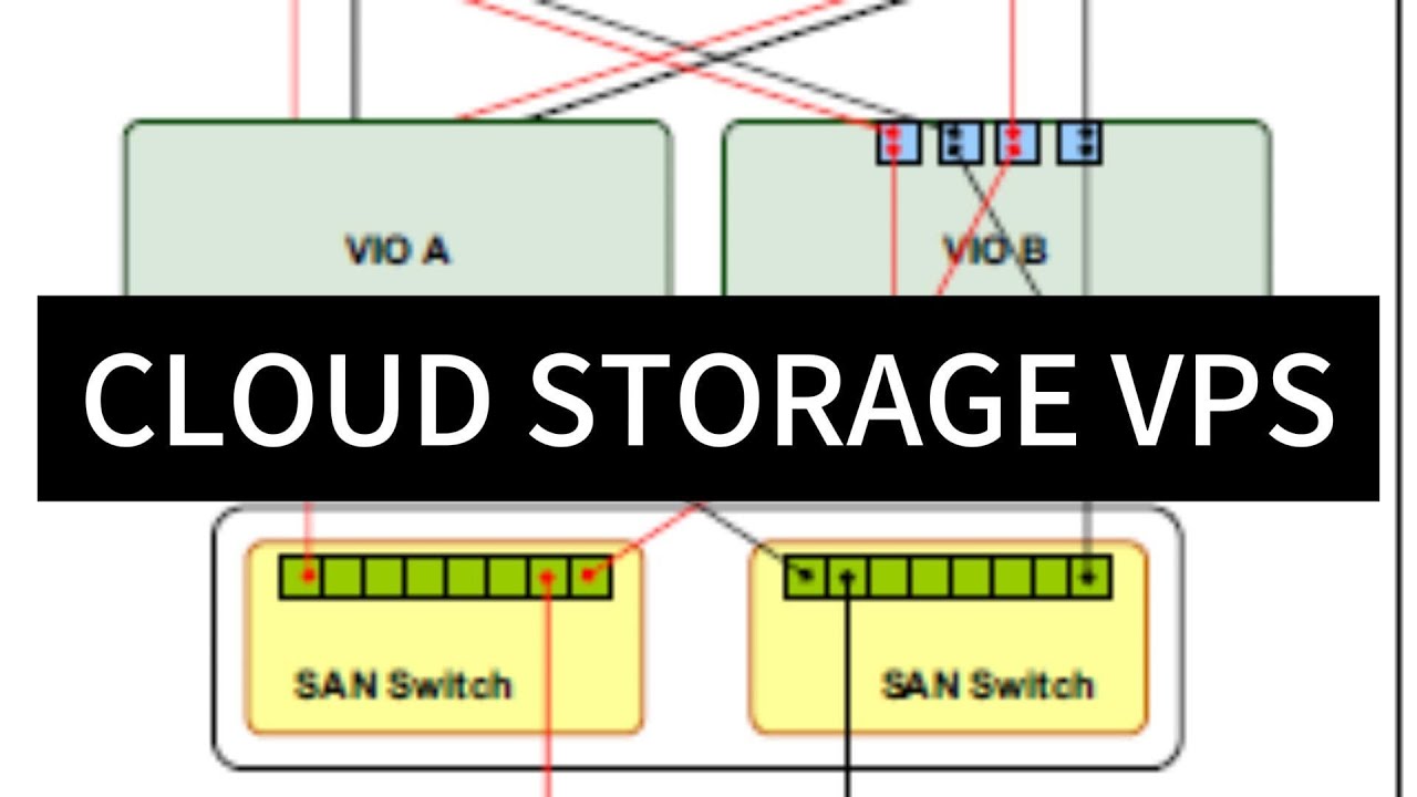 Maximizing Efficiency with Cloud Storage VPS: A Raksmart Solution - YouTube