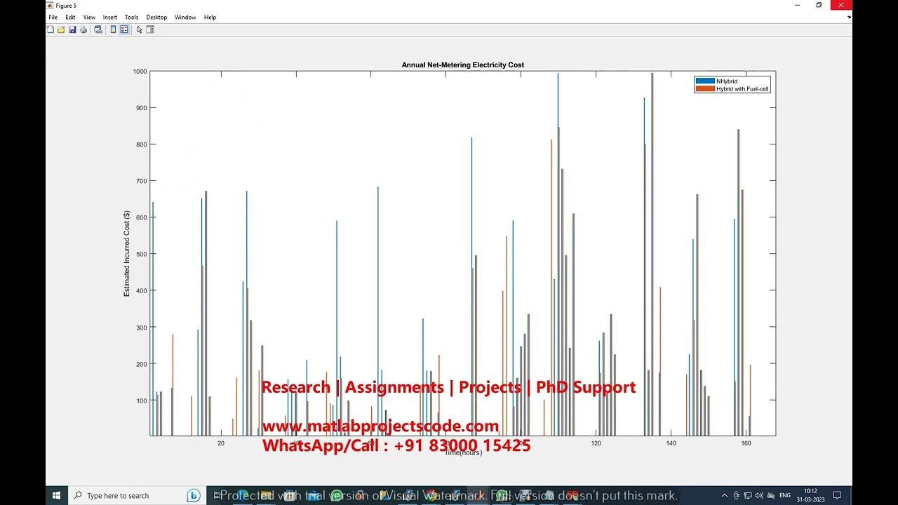 Hybrid Wind Fuel Cell Renewable Energy Microgrid system Matlab code | Microgrid Hybrid - YouTube