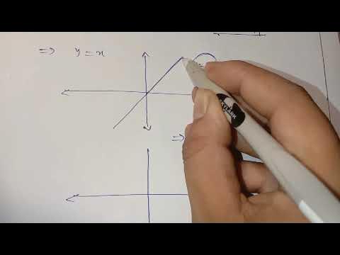Graphical Representation of Functions Part 3 - YouTube
