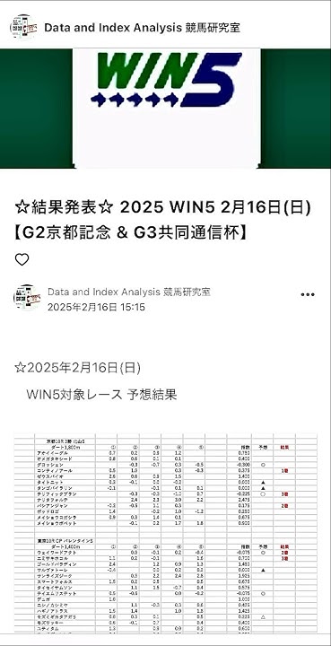 ☆結果発表☆ 2025 WIN5 2月16日(日)【G2京都記念 & G3共同通信杯】 - YouTube