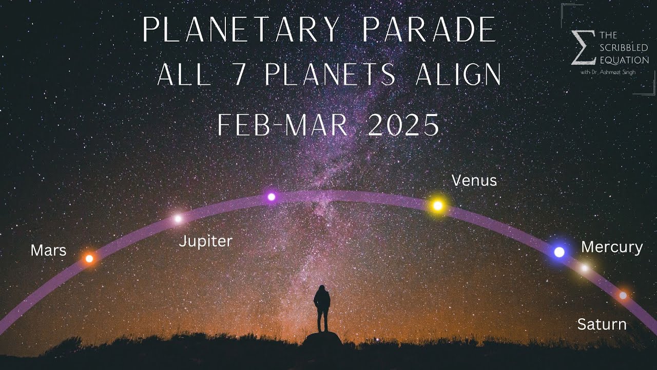 Planetary Parade: All 7 Planets Align in the Night Sky - YouTube