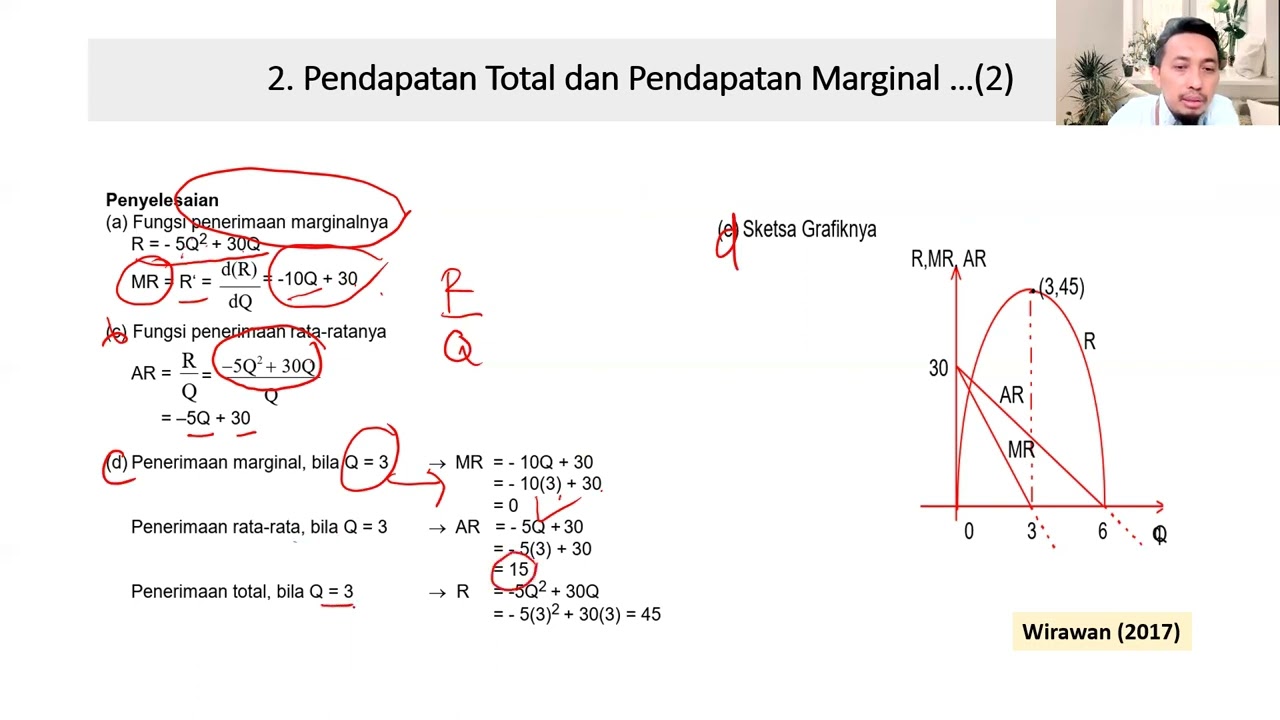 Aplikasi Fungsi Diferensial-Pendapatan Total dan Marginal - YouTube