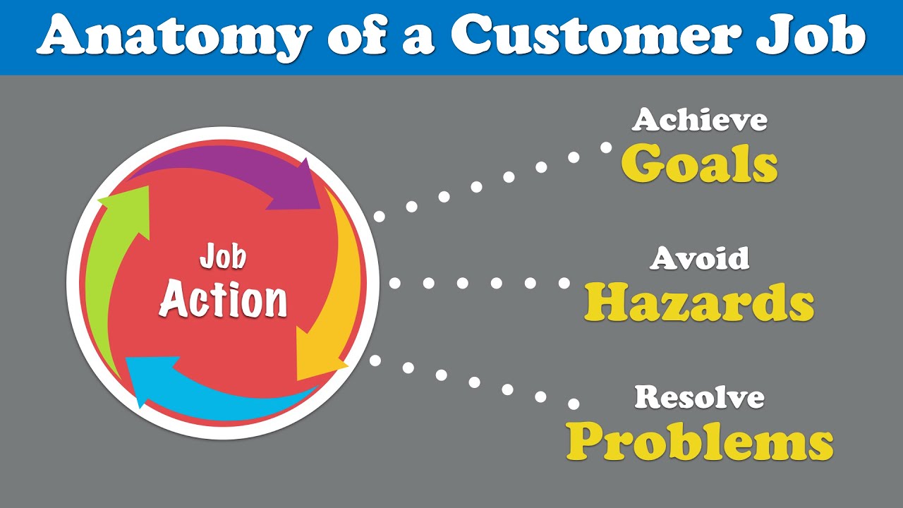 S1.4: Anatomy of a Customer Job - YouTube