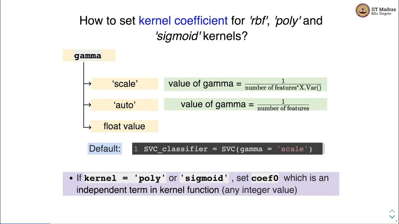 SVM in scikit-learn - YouTube