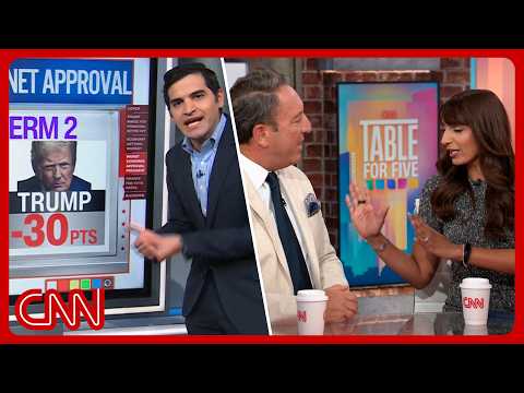 ‘Devastating numbers’: Voters on Trump economy | Enten & panel react