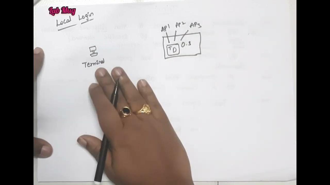 TELNET Protocol in Application Layer || Computer Networks in Telugu - YouTube