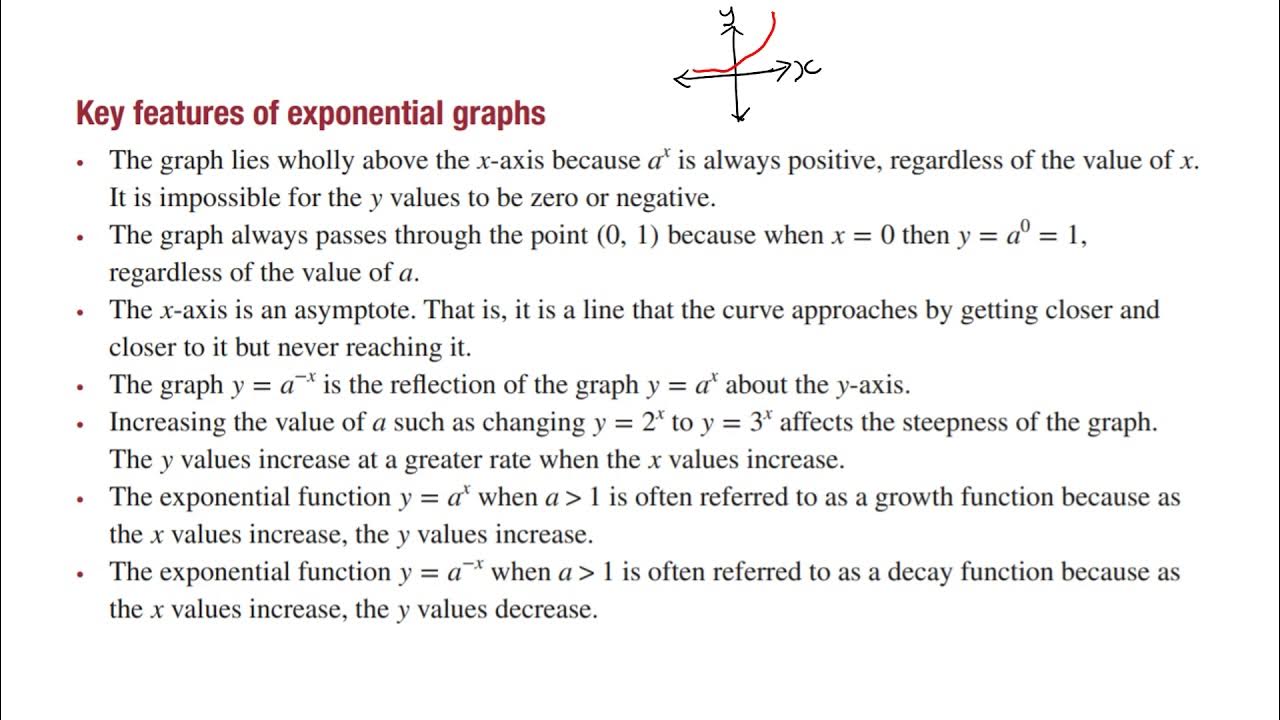 Non-linear Relationships - Exponential Functions - YouTube