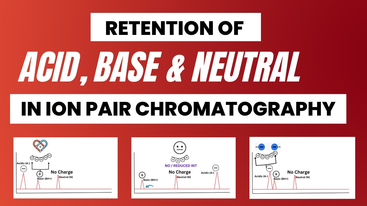 Retention of Acid, Base, and Neutral Compound in Ion Pair ...