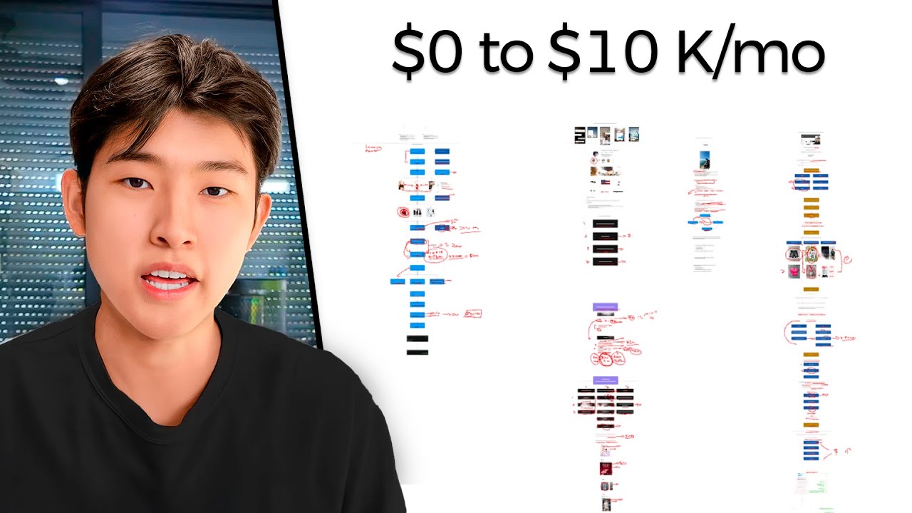 How I scale clothing brands from $0 to $10k/mo every time (Step by step ...