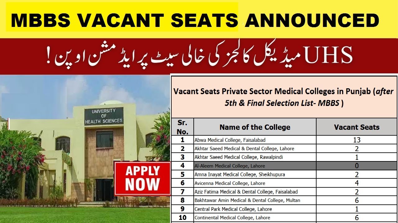 UHS Vacant seats For Private colleges are announced - YouTube