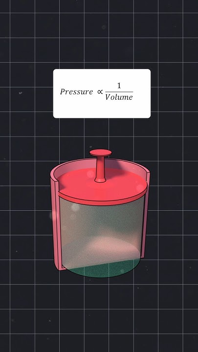 Understanding Boyle's Law: 3D Animation Guide - YouTube