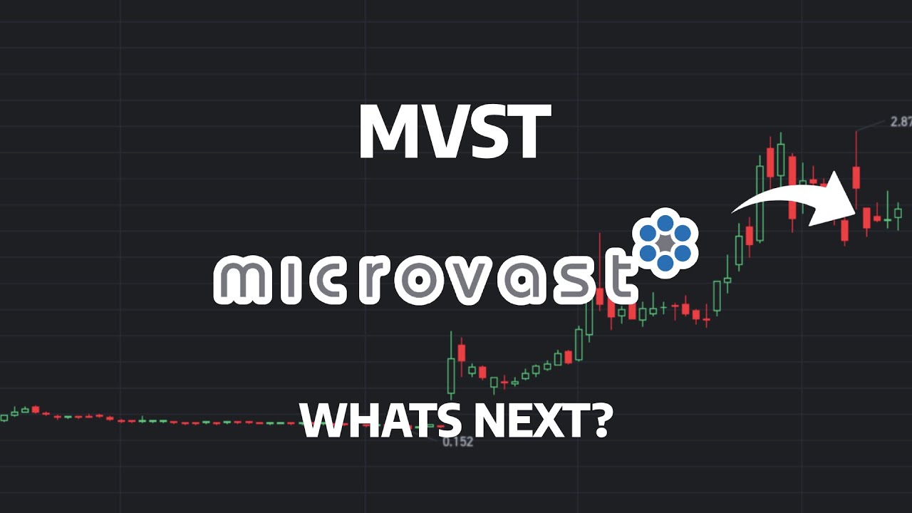 What's Next? - MVST Stock Price Prediction - MVST Stock Analysis ...