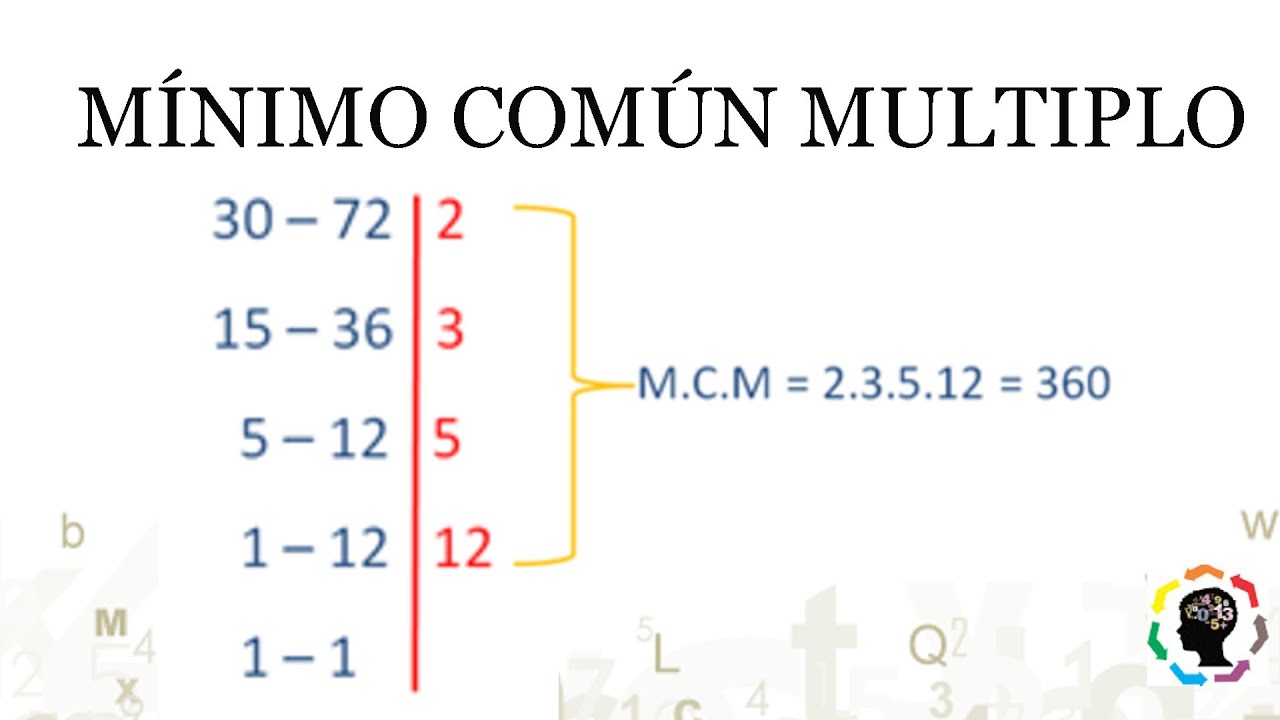 MINIMO COMUN MULTIPLO MCM YouTube MINIMO COMUN MULTIPLO MCM YouTube