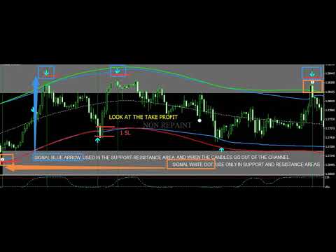 forex trading system 100% non repaint profitable indicator mt4 - YouTube