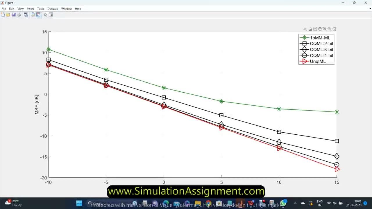 Massive mimo Maximum Likelihood Channel Estimation Simulation Assignment - YouTube