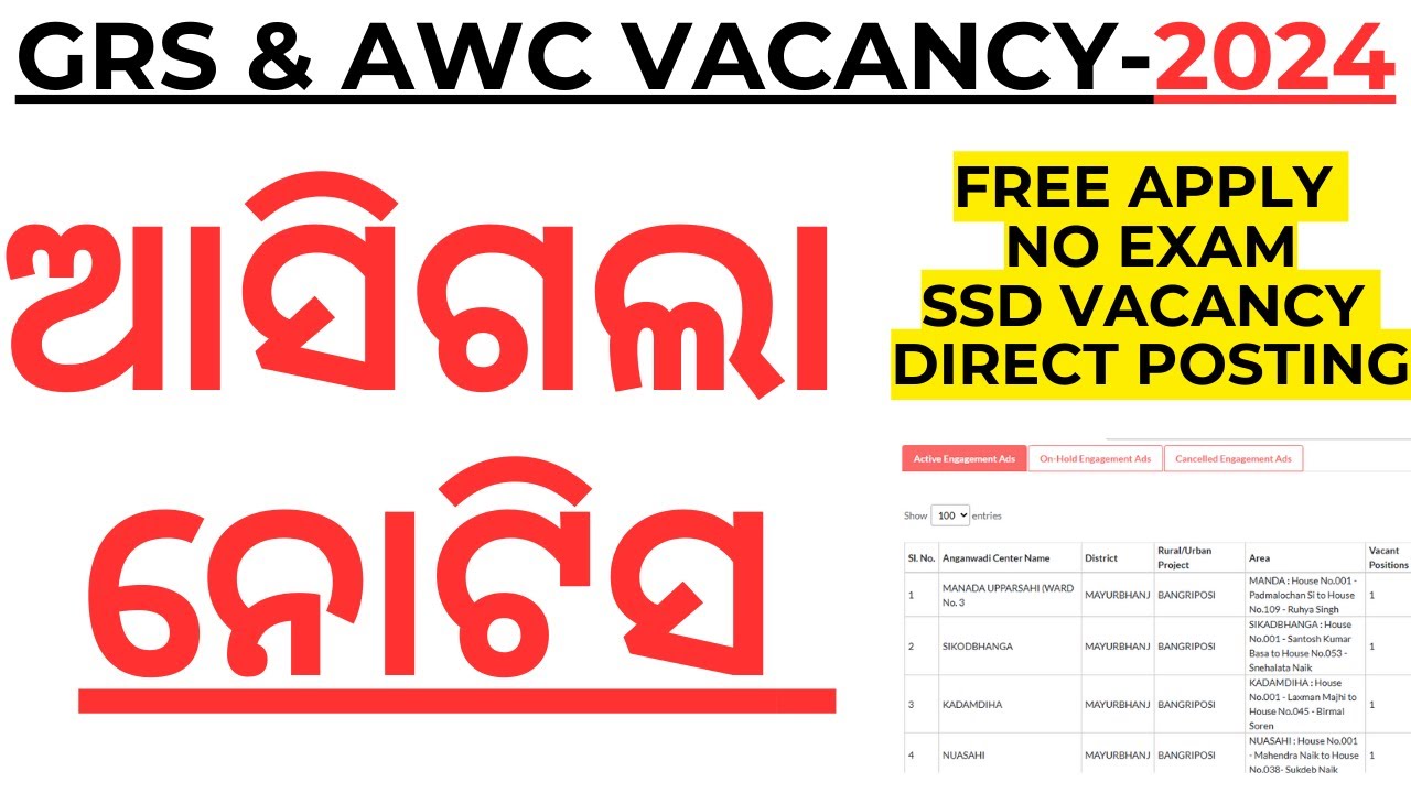 ୬୦୦୦ଟି ପଦବୀ ଆସିଲା ଓଡ଼ିଶାର ପିଲାଙ୍କ ପାଇଁ ମାଗଣା ଆବେଦନ ODISHA GRS AWC ...