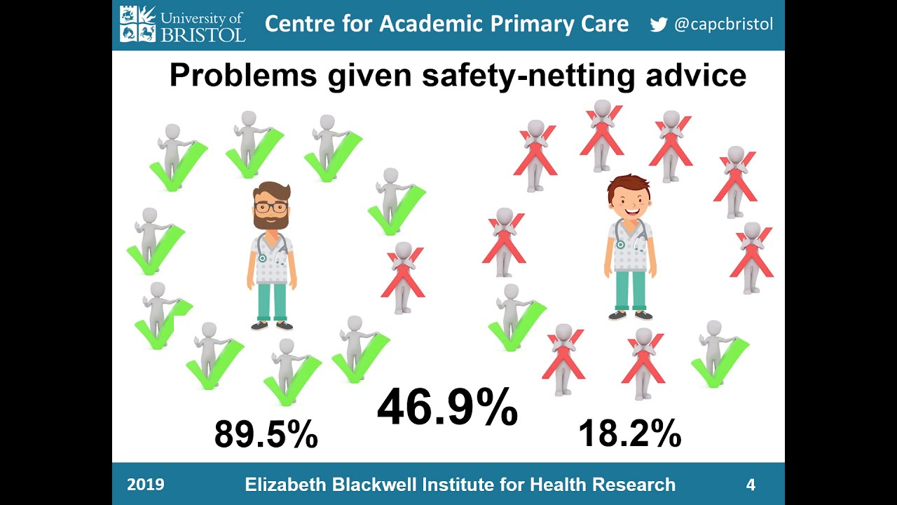Summary: Safety netting in routine primary care consultations. Edwards ...
