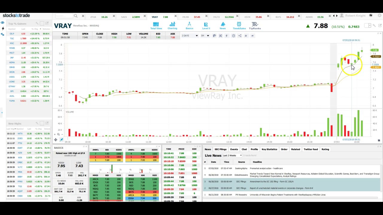 First Pull Back Entry Opp Explained - YouTube