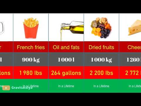 Skolko EDY sъedaet chelovek za vsyu svoyu JIZN