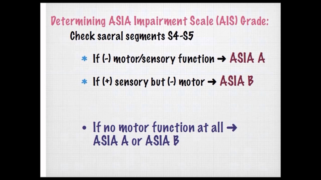 Asia Grading Spinal Cord Injury