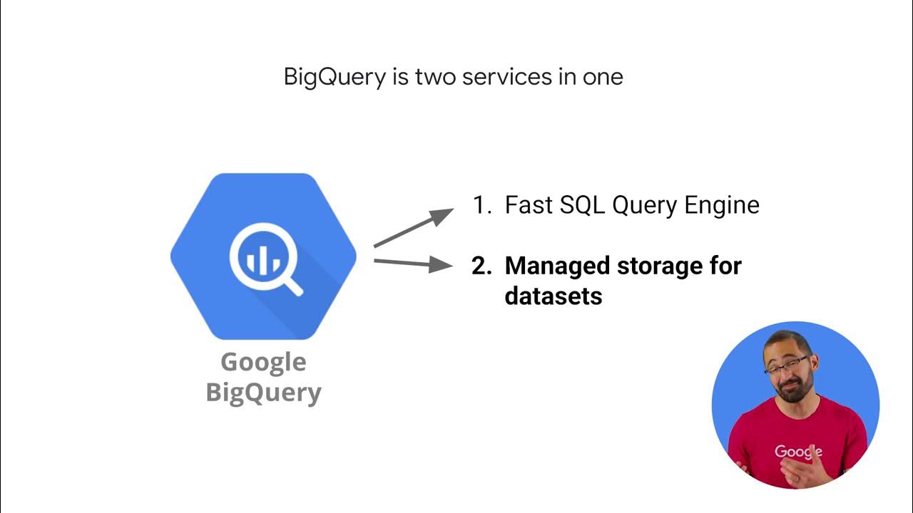 3.6 BigQuery Managed Storage | Predict Visitor Purchases Using BigQuery ML - YouTube