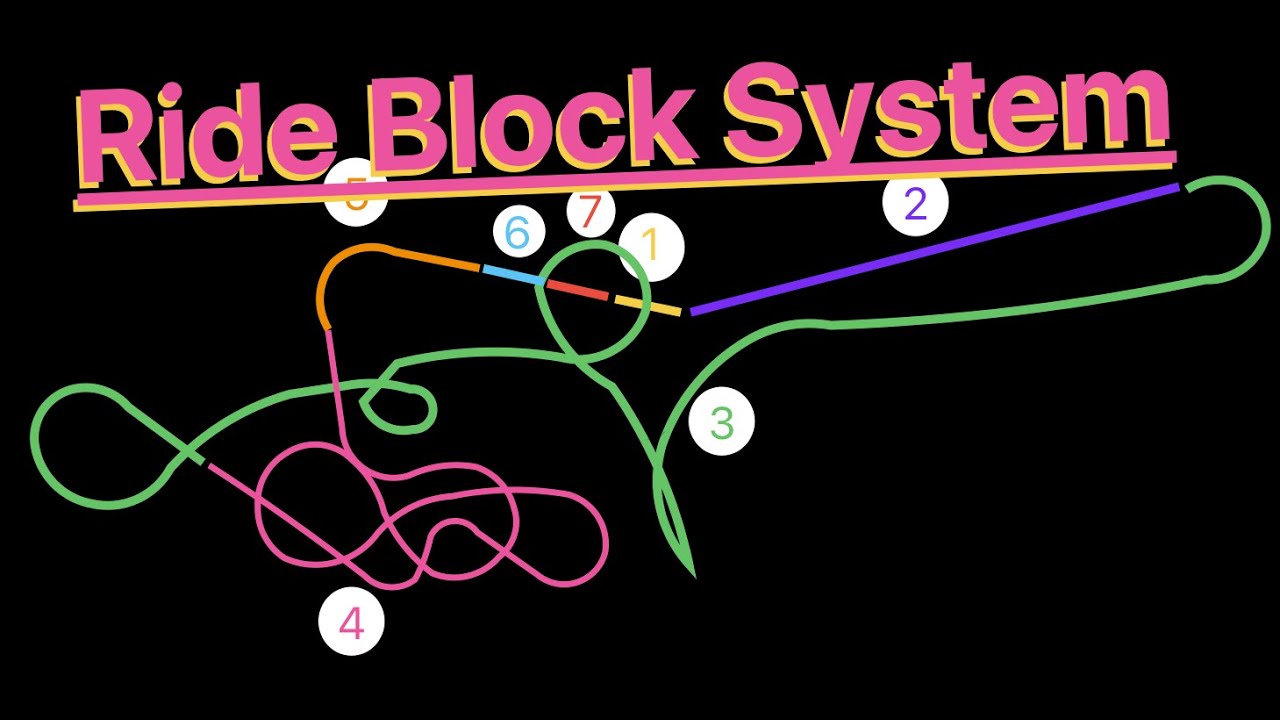 How a Rides block systems keeps you safe. - YouTube