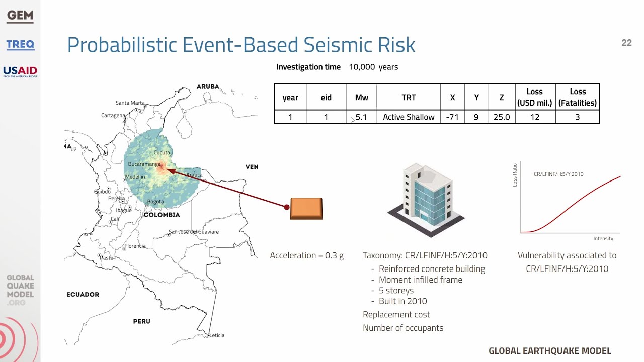 OpenQuake - Event-based Risk: Theoretical Background - YouTube