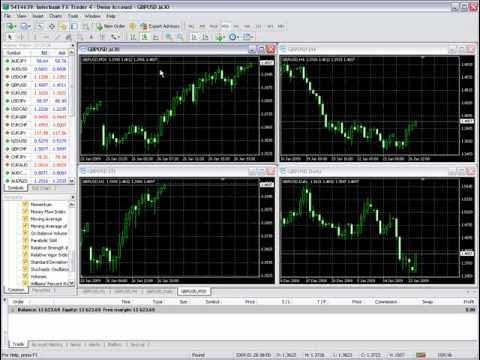 Chart Profiles - MT4 Tutorials - YouTube