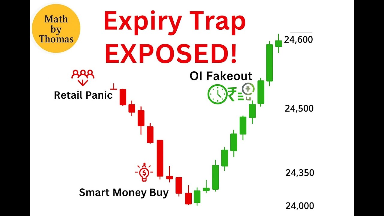 How Smart Money Traps Retail Traders on Expiry Day! - YouTube