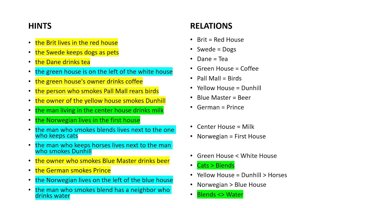 How to solve Einstein’s Riddle - YouTube