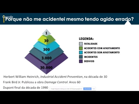 Pirâmide de Acidentes de Trabalho - Buscar a raiz da causa! - YouTube
