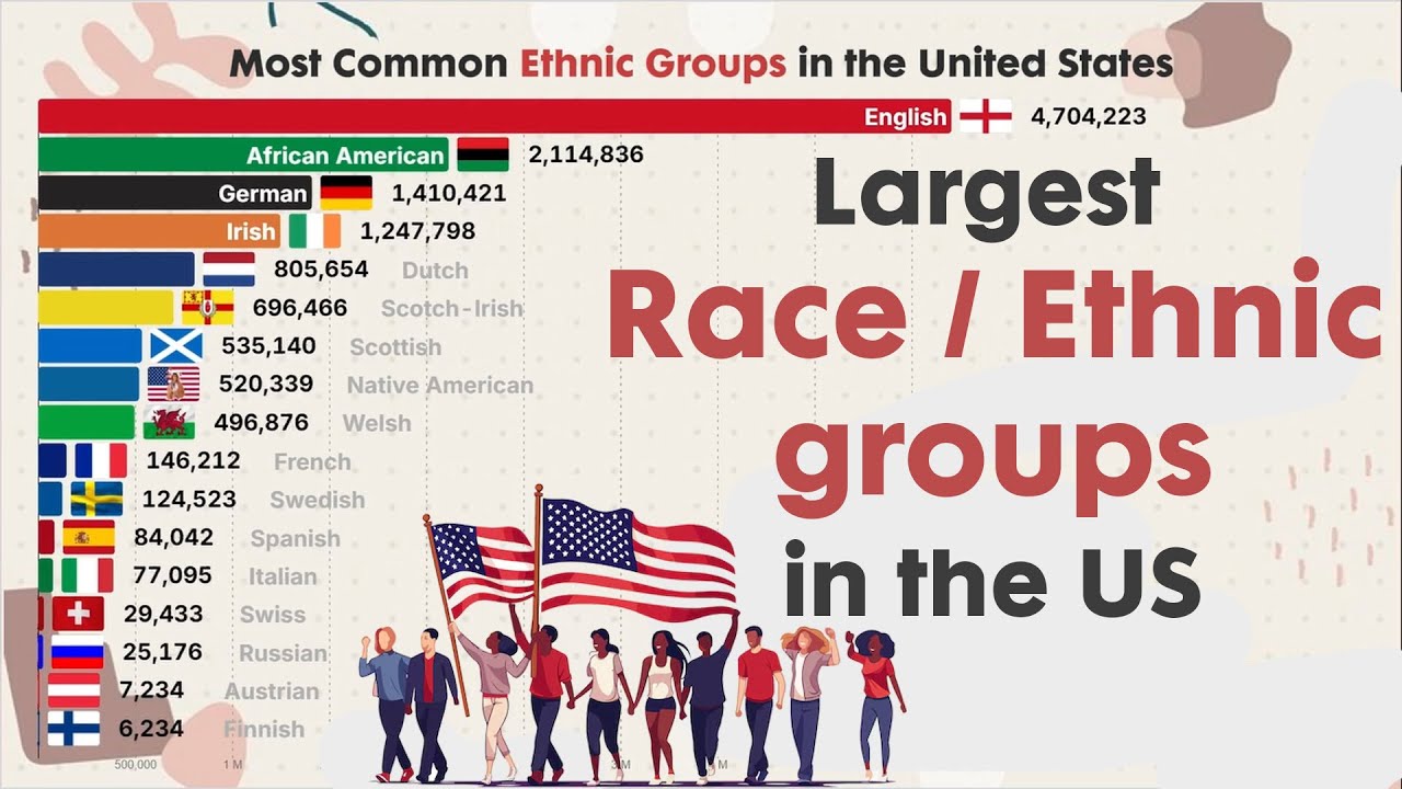Most Common Race or Ethnicity in the United States - YouTube