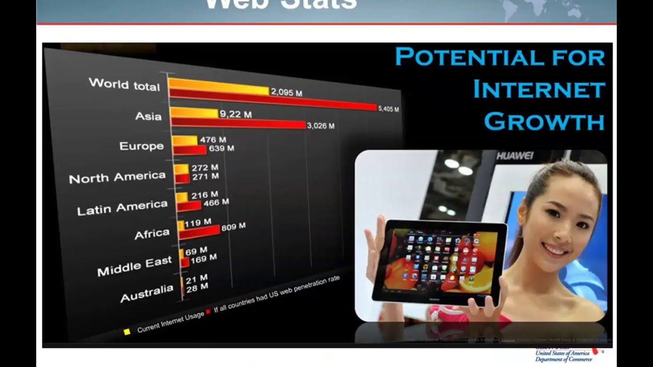 Website Globalization Best Practices for Manufactures - YouTube
