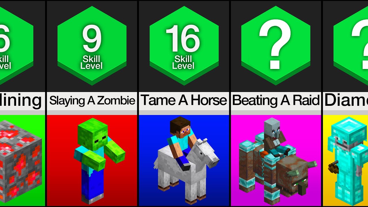 Comparison: Minecraft Skills - YouTube