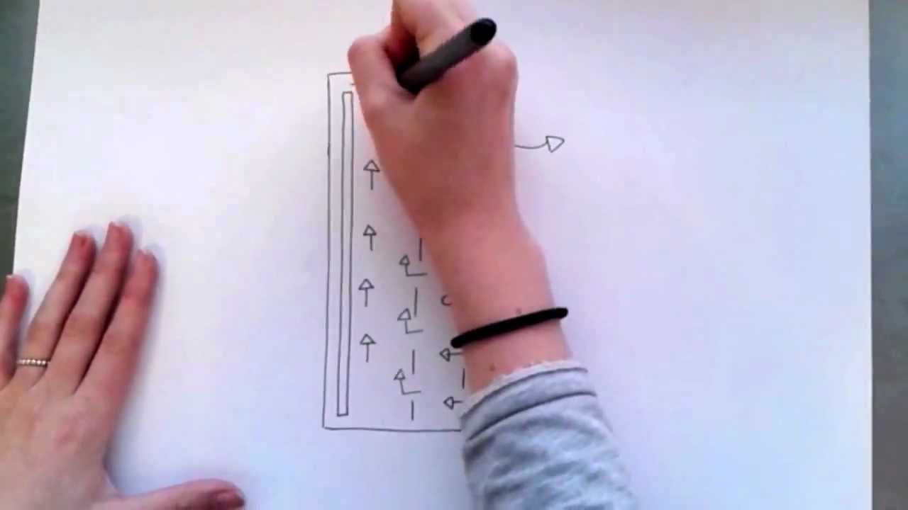 fysik, strømkilder og modeller - YouTube