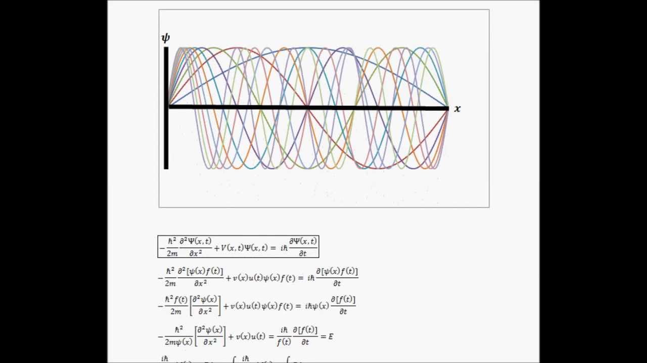 Quantum Mechanics - Infinite square potential well. - YouTube