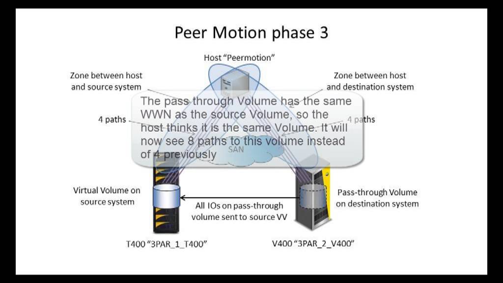 3Par - Peer Motion - YouTube