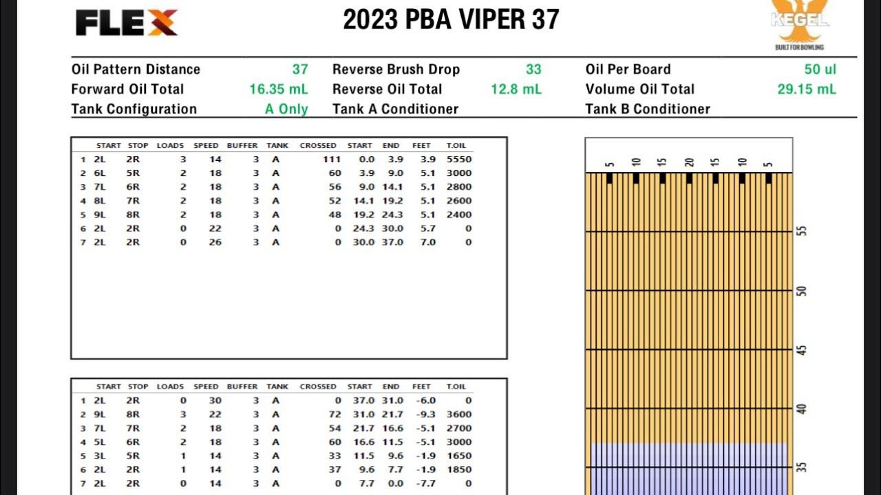 Sport Shot Practice League 5.28.24 - 2023 PBA Viper 37ft - YouTube