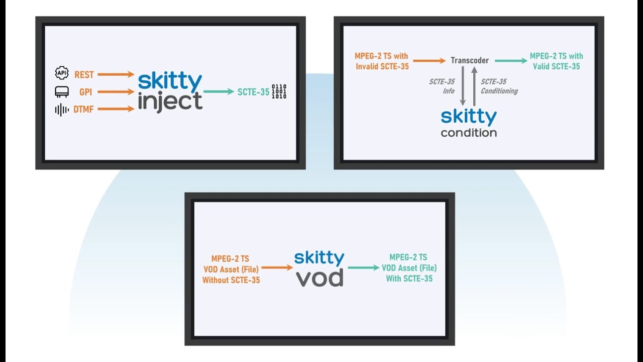 SCTE-35 insertion/generation/manipulation/conditioning | DAI/SSAI | OTT | Live/Linear/File/VOD ...