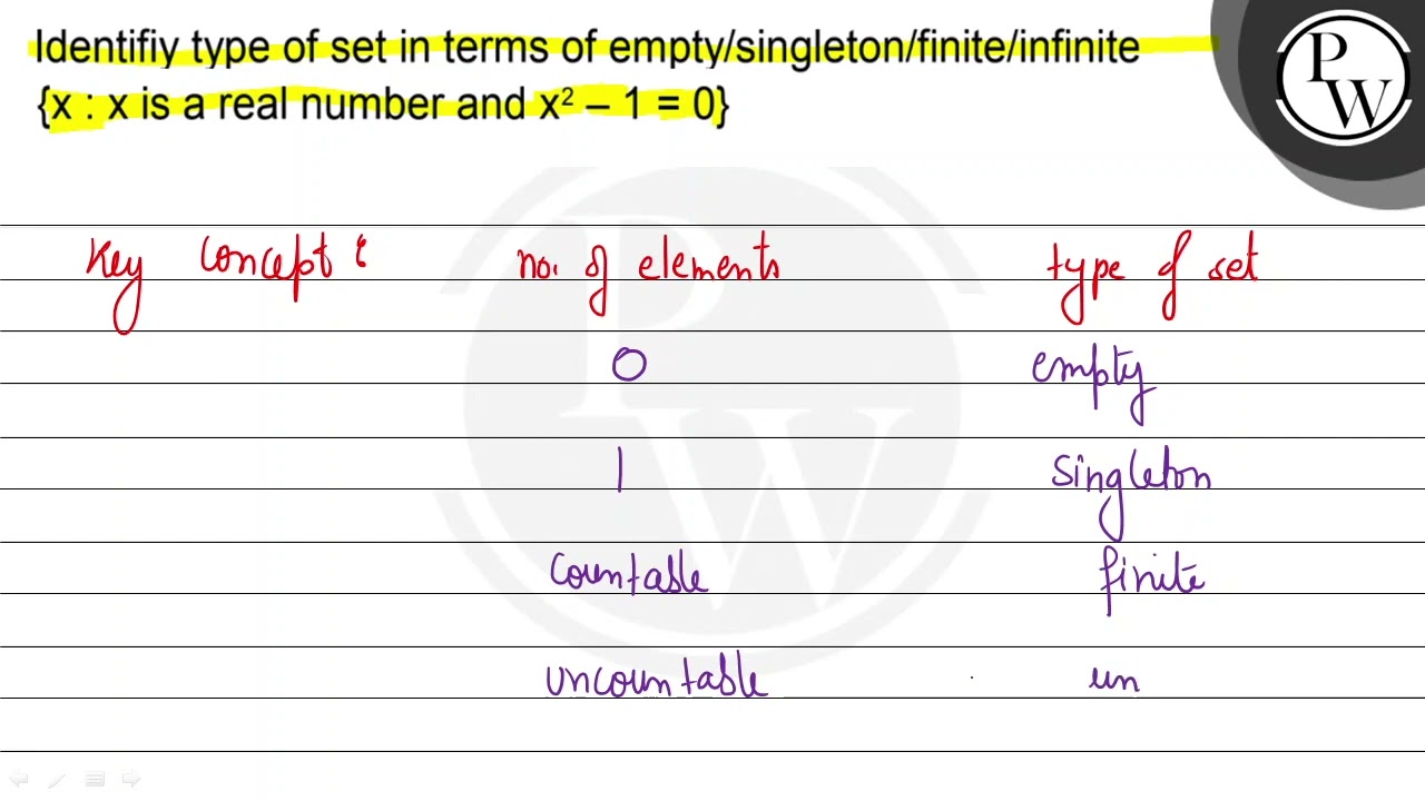 Identifiy Type Of Set In Terms Of Empty Singleton Finite Infinite