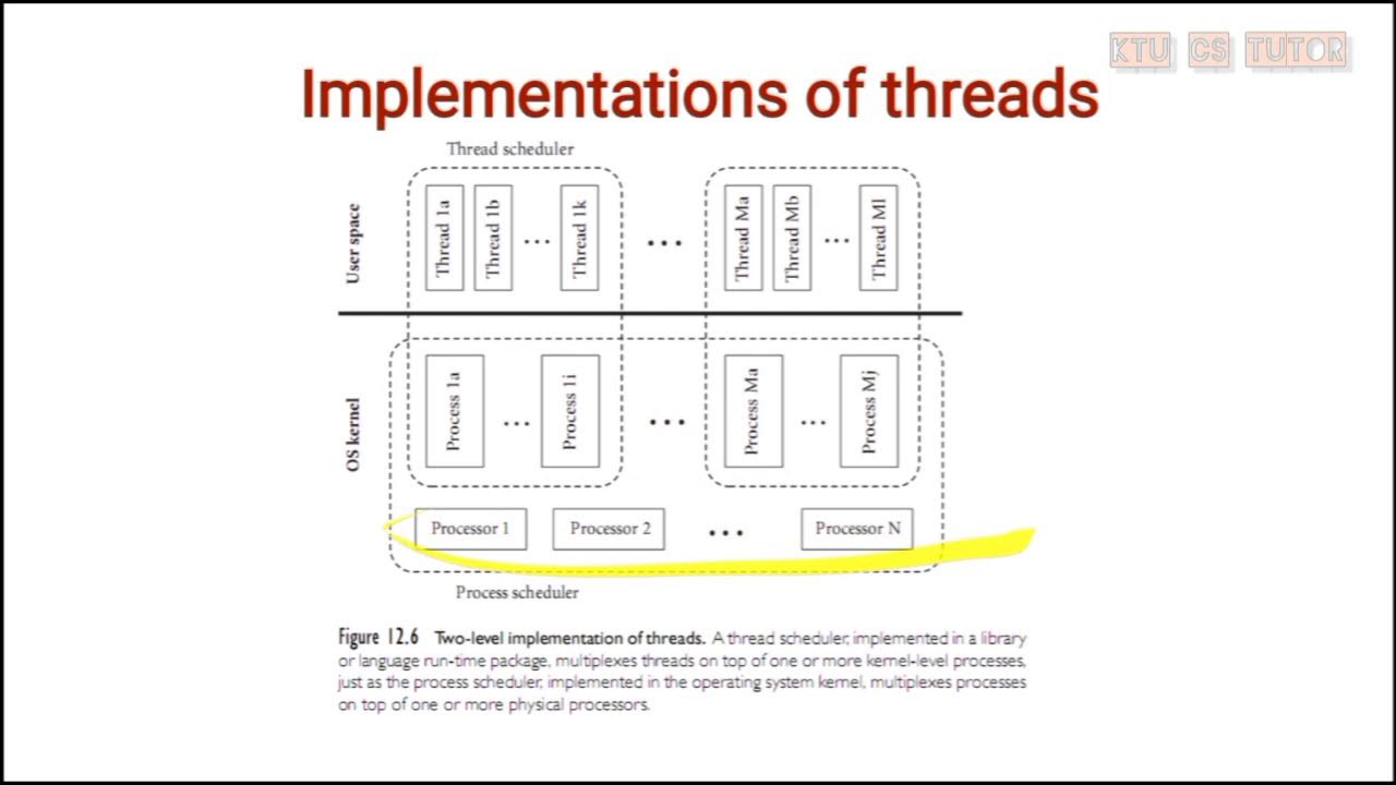 KTU CS403 Programming Paradigm|Module 6 Part 2|Threads - YouTube