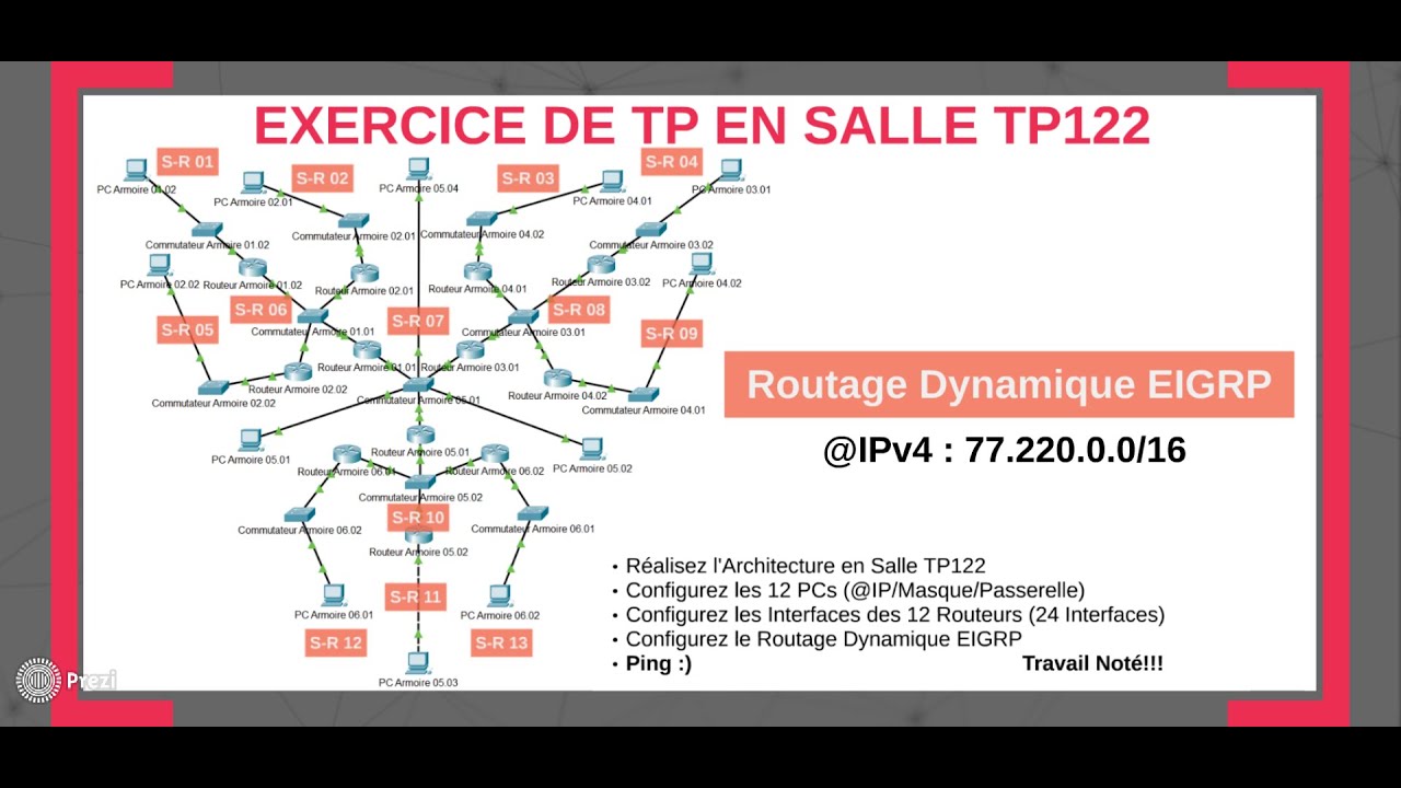 Solution de l'Exercice de TP en salle TP122 : Configuration du Routage ...